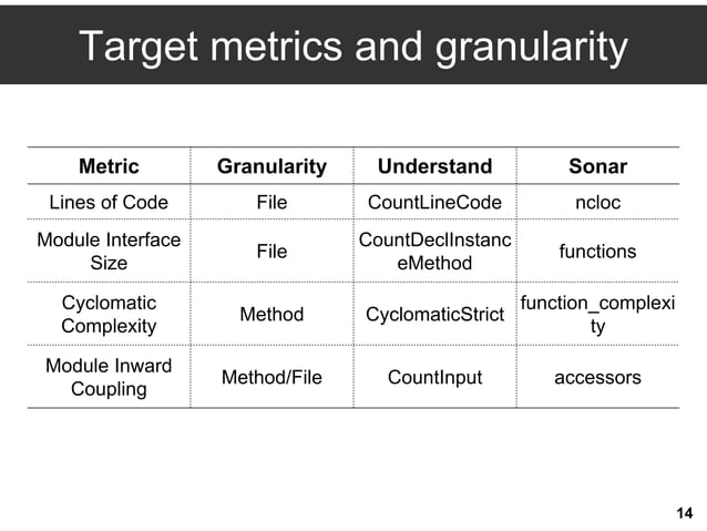 Threshold for Size and Complexity Metrics: A Case Study from the Perspective of Defect Density | PPT
