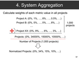 Threshold for Size and Complexity Metrics: A Case Study from the ...
