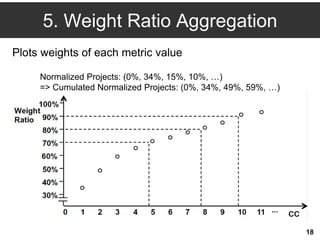 Threshold for Size and Complexity Metrics: A Case Study from the ...