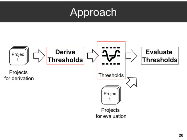 Threshold for Size and Complexity Metrics: A Case Study from the Perspective of Defect Density | PPT