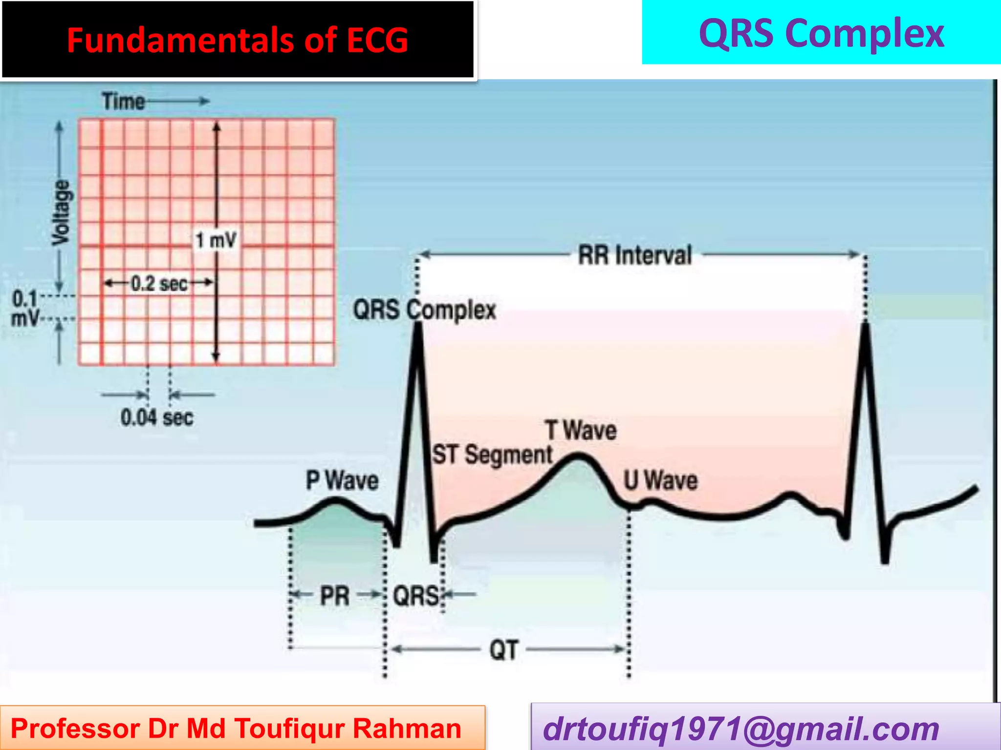 Approach to a patient with QRS complex abnormality in ECG | PPT