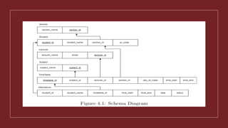 QR Smart.pptx QR COde Attendance Managemnet System | PPTX