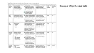 Qualitative Research Synthesis a short introduction | PPTX