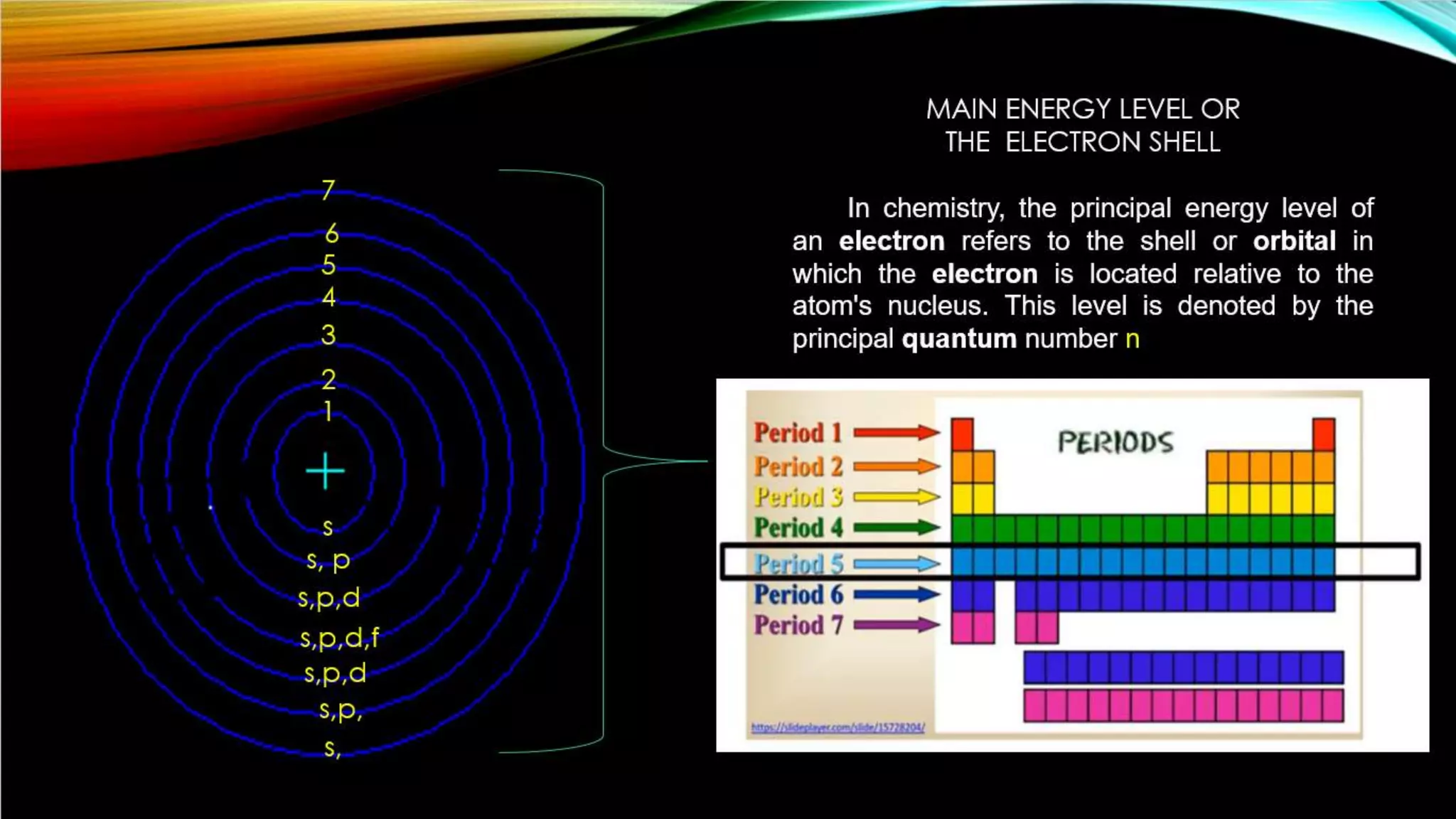 Qrt-2-Week-1-Module-1-Lesson-1.pptx