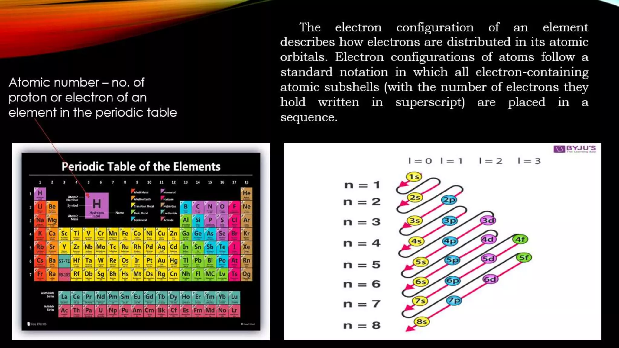 Qrt-2-Week-1-Module-1-Lesson-1.pptx
