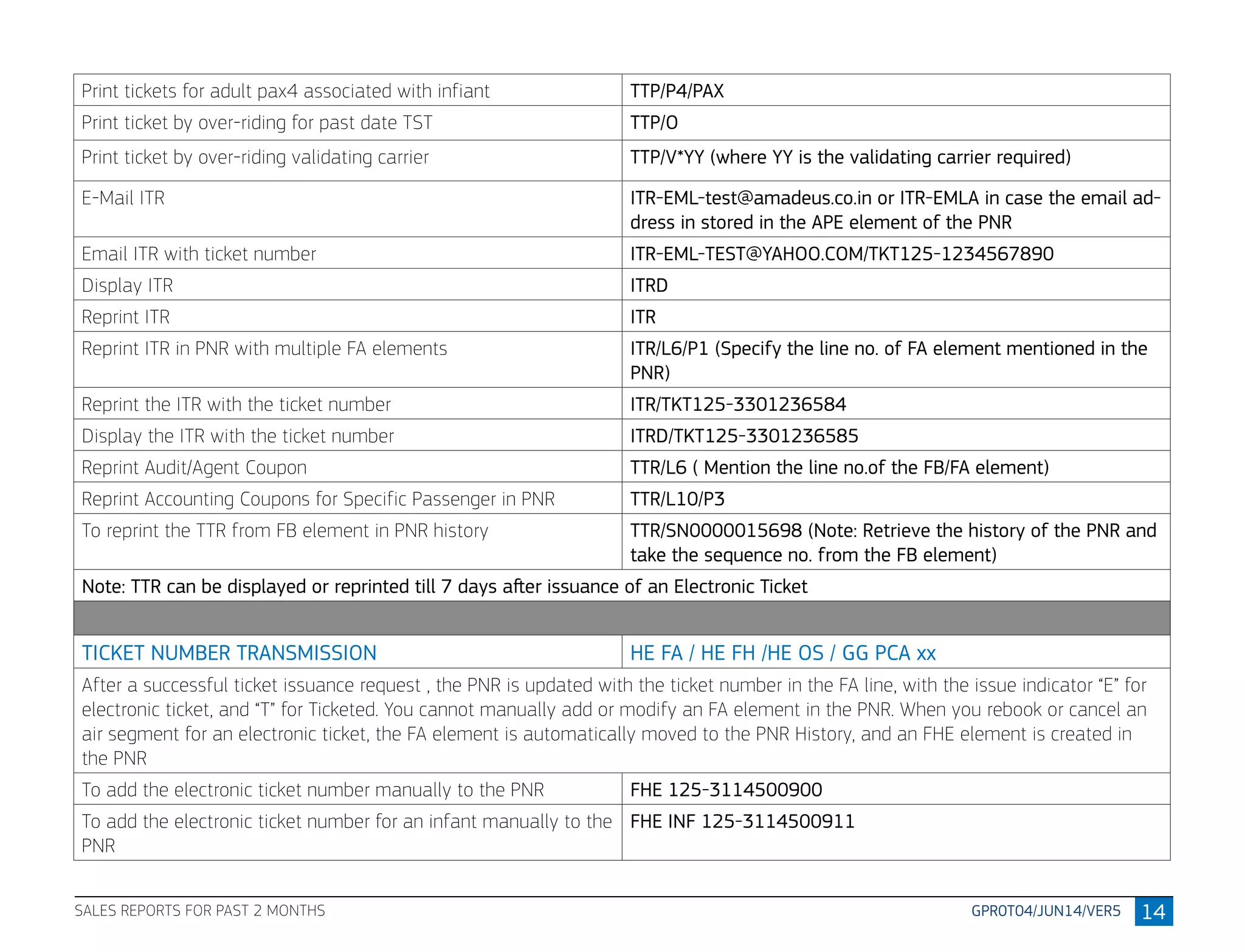 Amadeus Quick Reference Training | PDF
