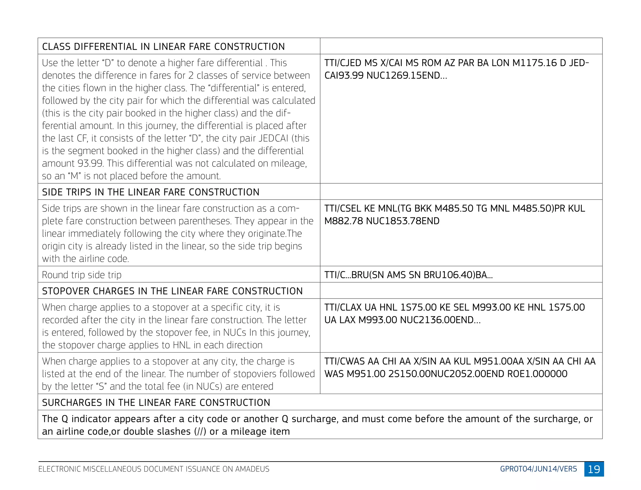 Amadeus Quick Reference Training | PDF
