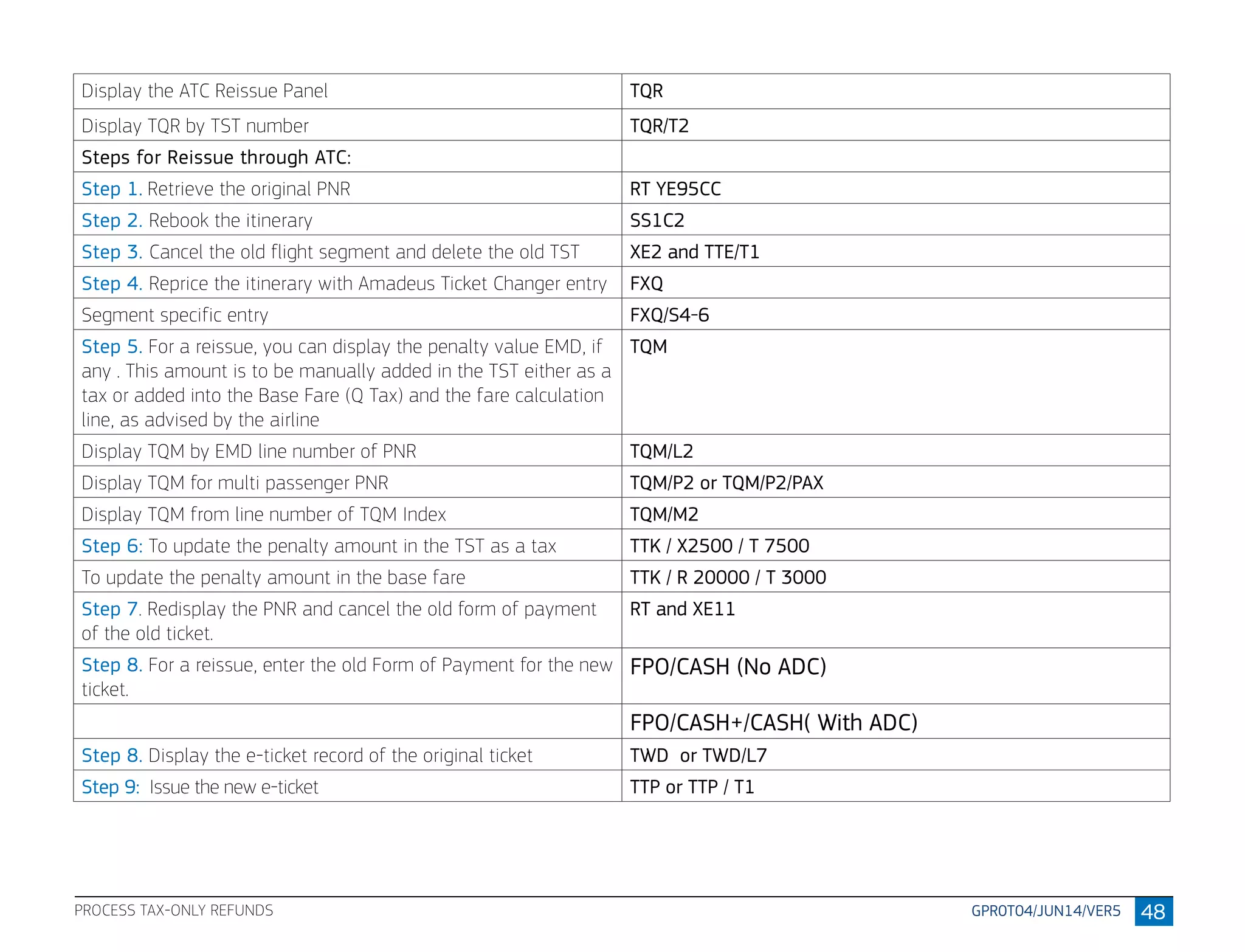 Amadeus Quick Reference Training | PDF