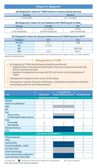 QR_T2DM_6th_Edition_QR_Guide_Digital.pdf