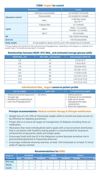 QR_T2DM_6th_Edition_QR_Guide_Digital.pdf