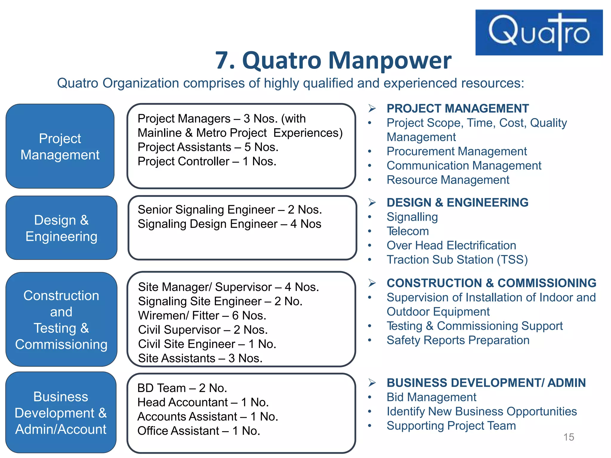 QRTS Corporate Presentation V2.pptx