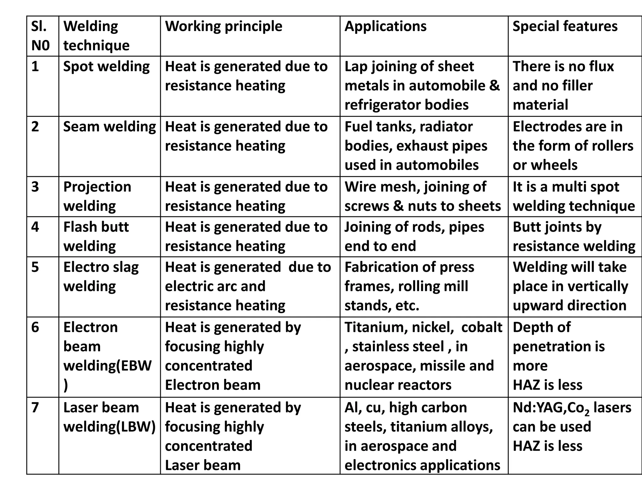 Welding revision | PDF | Chemistry | Science