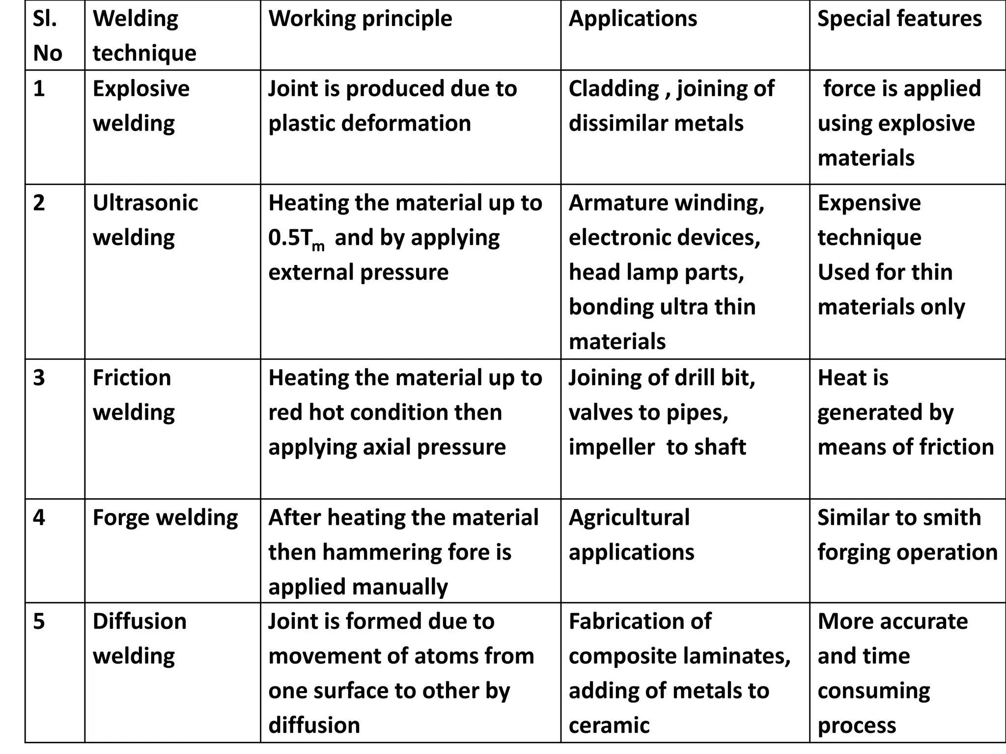 Welding revision | PDF | Chemistry | Science