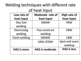 Welding revision | PDF | Chemistry | Science