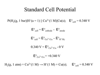 Electrochemistry_Grade_12.pptx