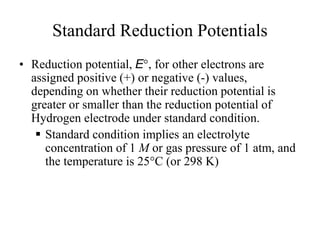 Electrochemistry_Grade_12.pptx