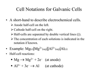 Electrochemistry_Grade_12.pptx