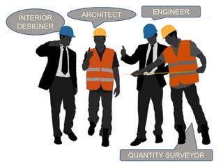 INTEGRATED PROJECT - QS | PPT