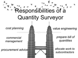 INTEGRATED PROJECT - QS | PPT