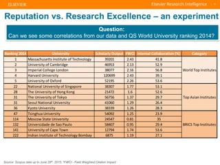 Research & Ranking | PPT