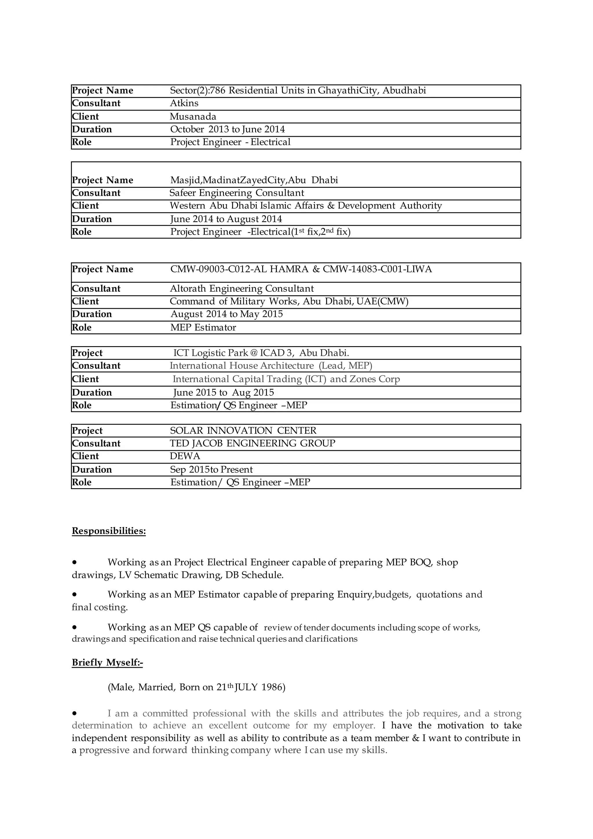 Qs mep updated new cv of s.dutta sep 2015 | DOCX