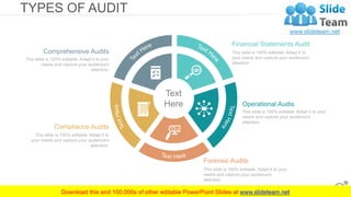 Qs1 Auditor Checklist Quality System Audit PowerPoint Presentation ...