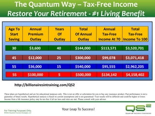 QS2 Quantum Success Strategies Financial Services Opportunity | PPT