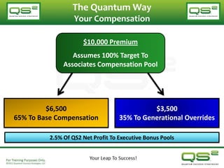 QS2 Quantum Success Strategies Financial Services Opportunity | PPT