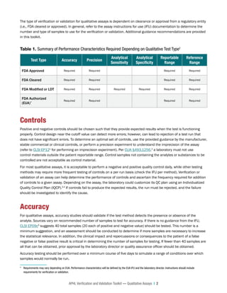 VERIFICATION AND VALIDATION TOOLKIT Determining Performance ...