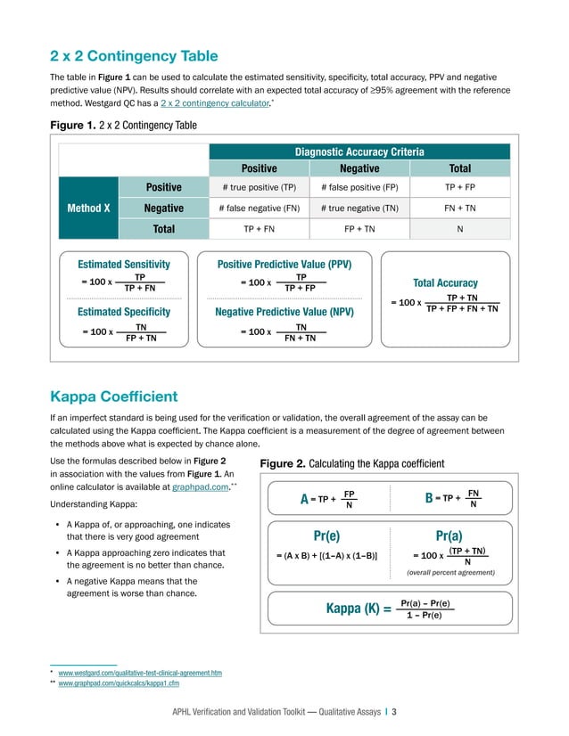 Verification And Validation Toolkit Determining Performance Characteristics Of Qualitative