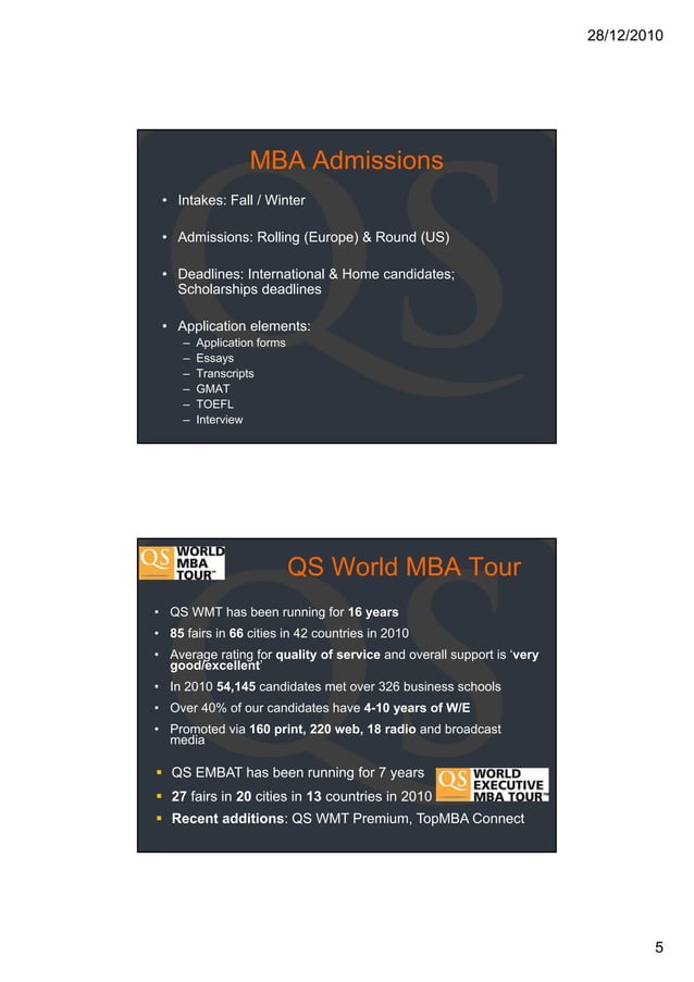 QS About MBA | PDF
