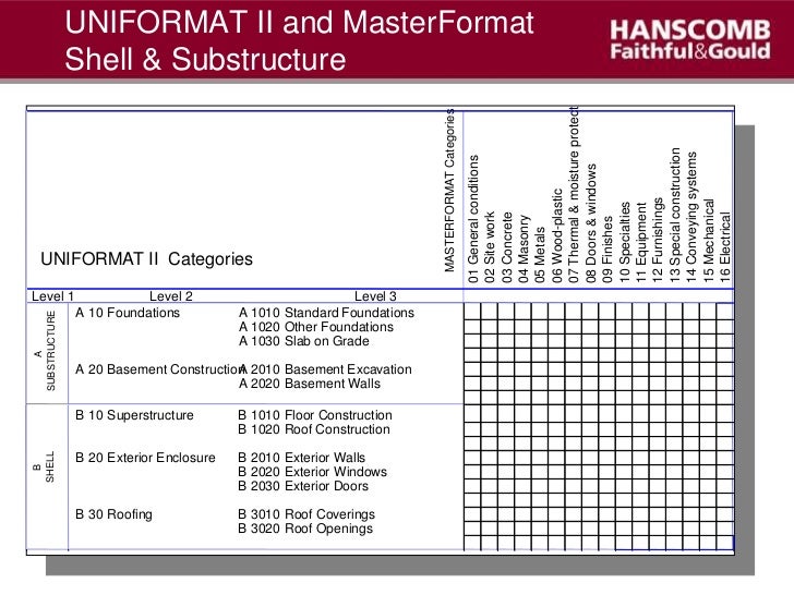 Qs Approach To Project Cost
