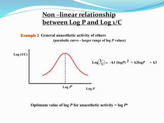 Qsar | PPTX | Chemistry | Science