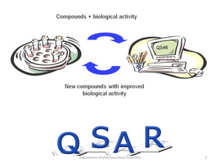 APPLICATIONS OF QSAR | PPTX