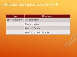 QSRR | PPT