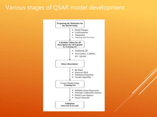 QSRR | PPT