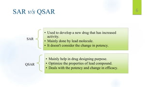 QSAR.pptx