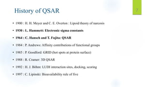 QSAR.pptx