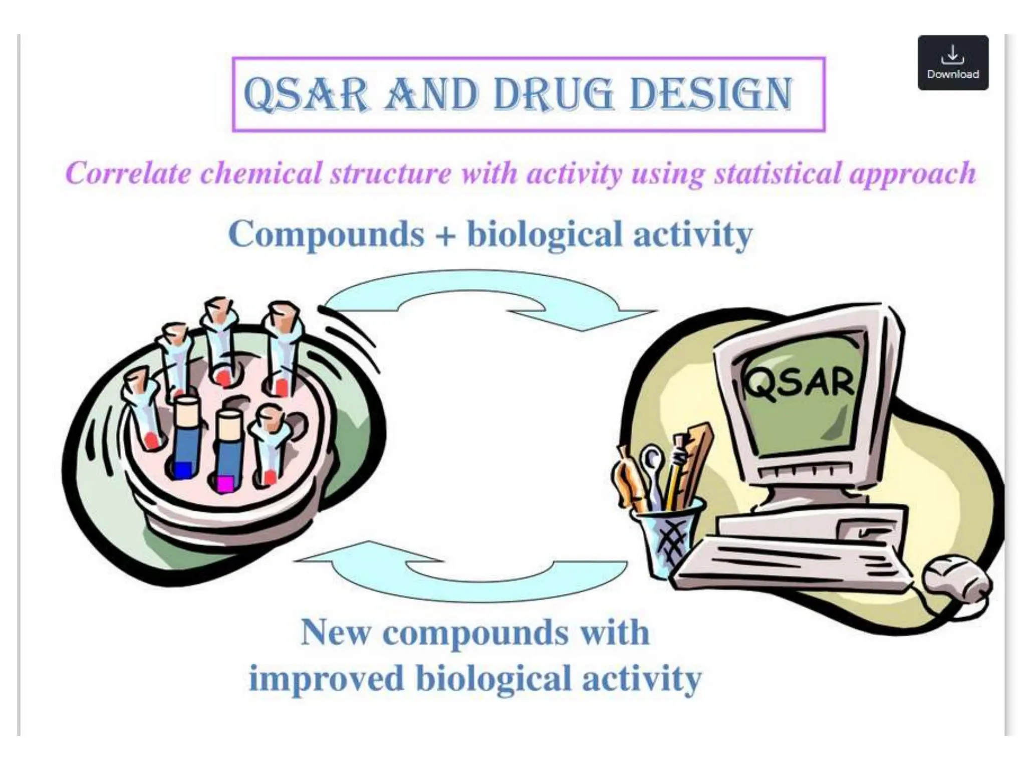 QSAR and SAR STUDY CADD M.PHARM CHEMISTRY.pptx