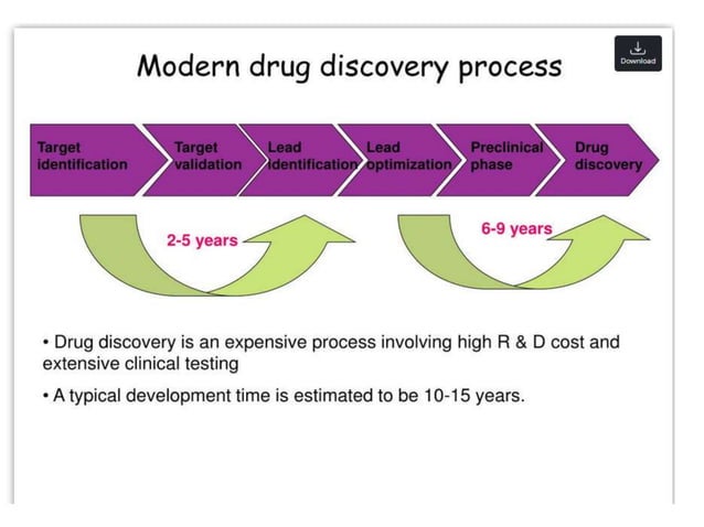 QSAR and SAR STUDY CADD M.PHARM CHEMISTRY.pptx | Pharmaceutical ...