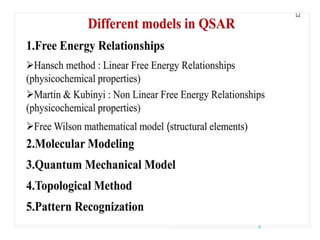 QSAR and SAR STUDY CADD M.PHARM CHEMISTRY.pptx