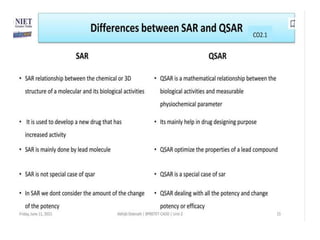 QSAR and SAR STUDY CADD M.PHARM CHEMISTRY.pptx