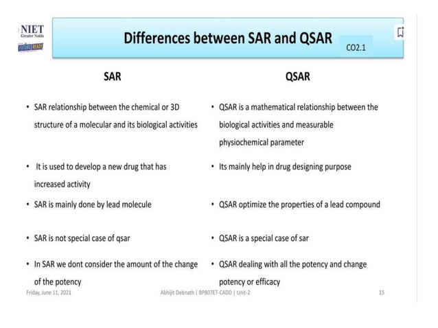 QSAR and SAR STUDY CADD M.PHARM CHEMISTRY.pptx | Pharmaceutical ...