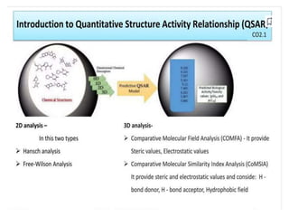 QSAR and SAR STUDY CADD M.PHARM CHEMISTRY.pptx