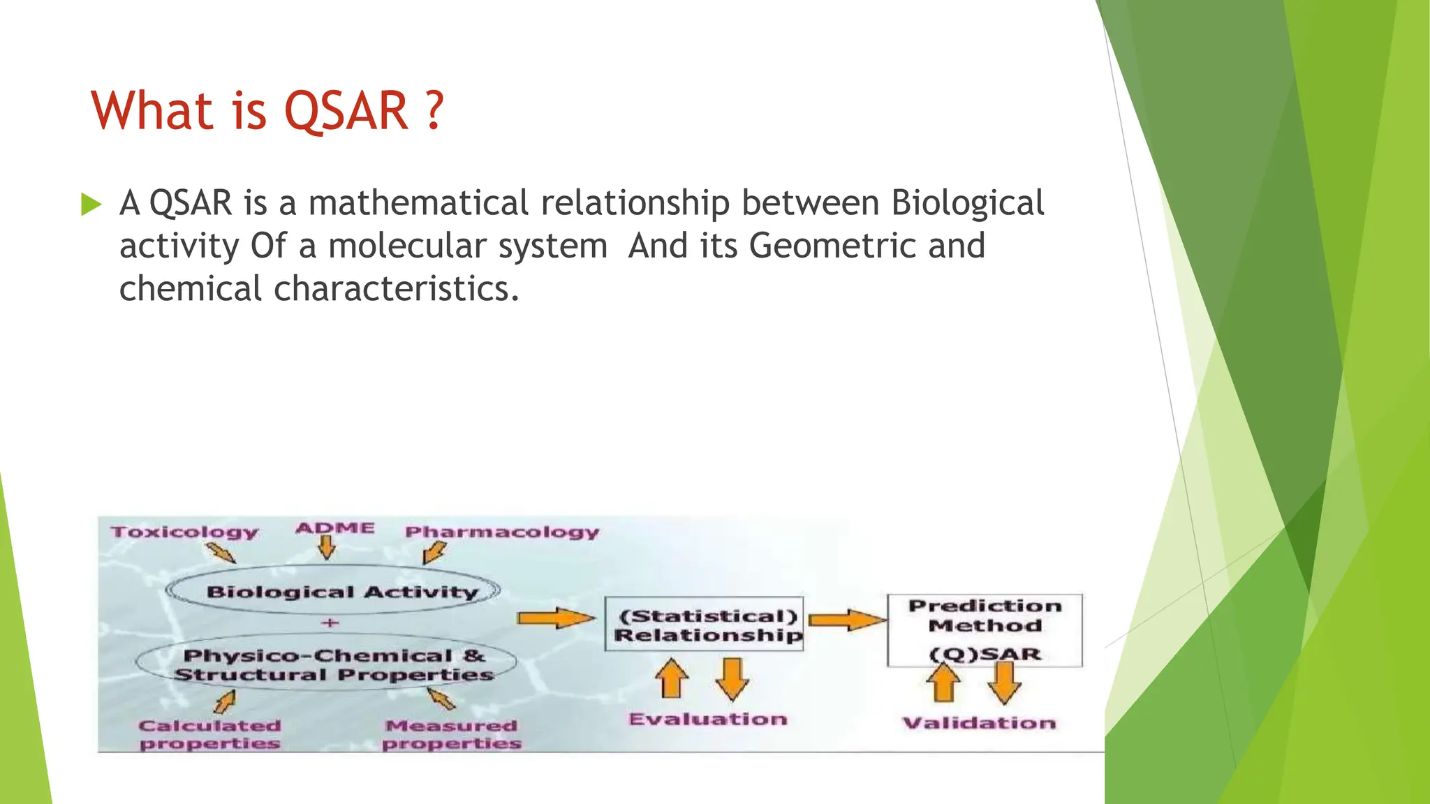 QSAR.pptx quantitative Analysis Of Structure Activity Relationship | PPTX