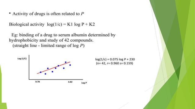 QSAR.pptx quantitative Analysis Of Structure Activity Relationship ...