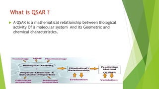 QSAR.pptx quantitative Analysis Of Structure Activity Relationship | PPTX