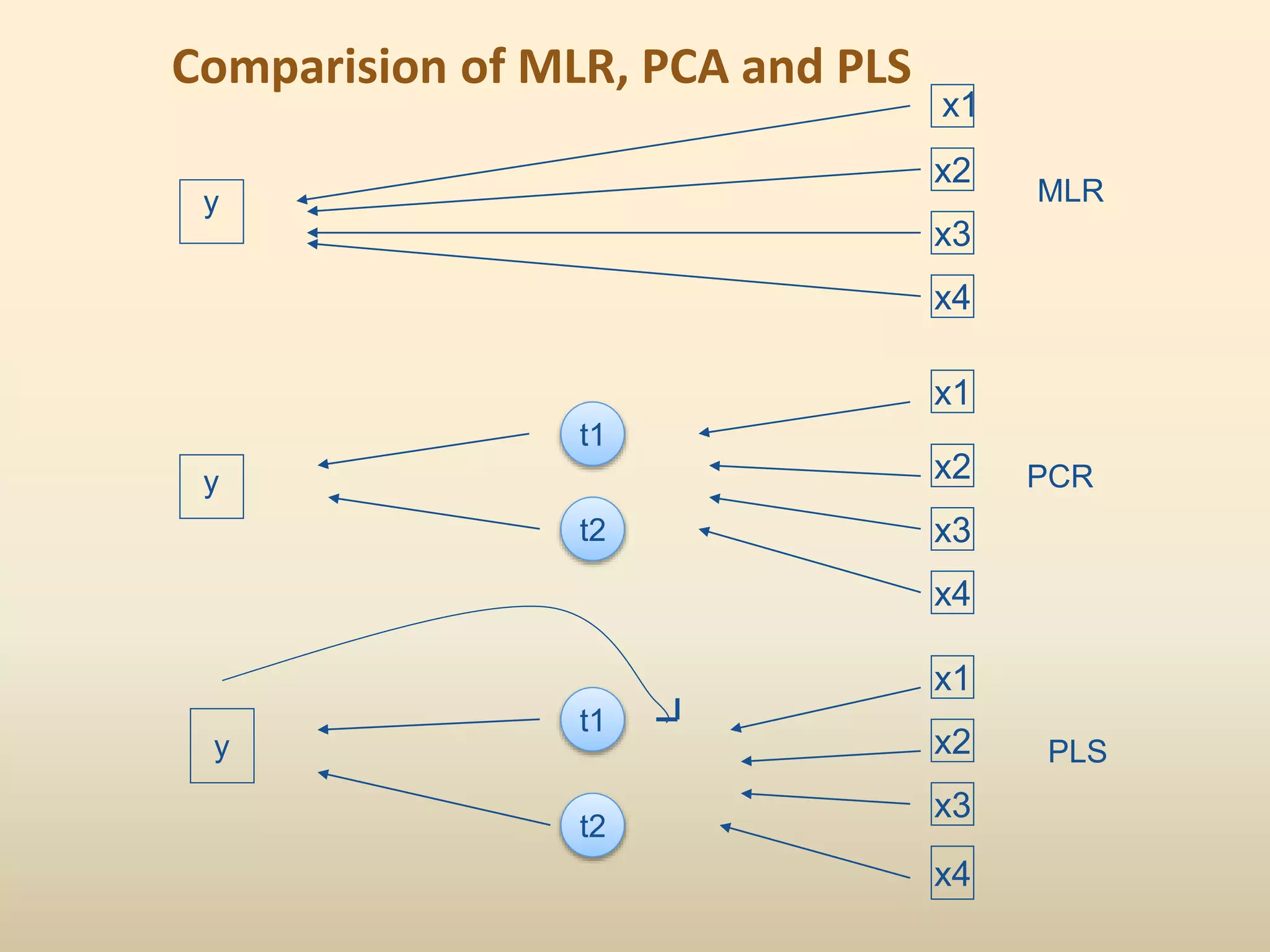 QSAR | PPTX | Chemistry | Science