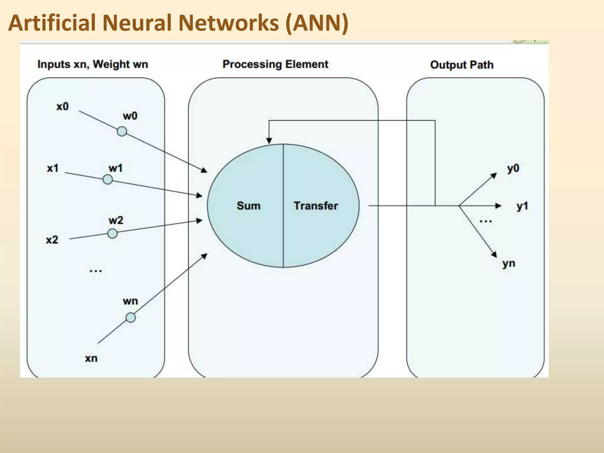 QSAR | PPTX | Chemistry | Science