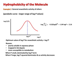 QSAR (Quantitative Structural Activity Relationship) | PPT